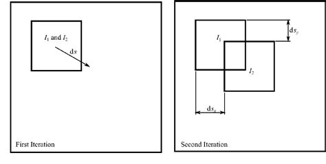Figure 11 From Development And Performance Of Robust Particle Image Velocimetry Algorithms And