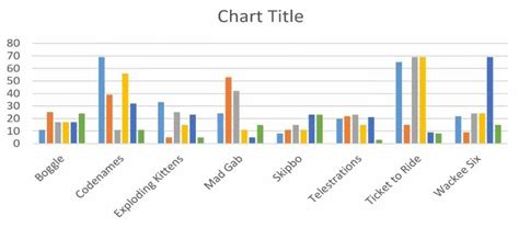 How To Create Charts In Excel Using Worksheet Data And Vba Geeksforgeeks