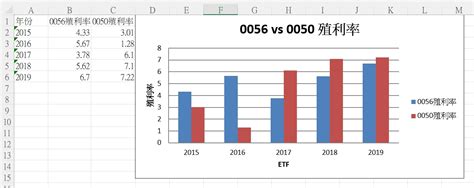 小狐狸事務所 Python 學習筆記 使用 Openpyxl 操作 Excel 試算表 四 小狐狸事務所 Python 學習筆記 使用 Openpyxl 操作 Excel 試算表 四