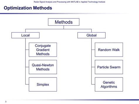 Atis Radar Signal Analysis And Processing Using Matlab Technical
