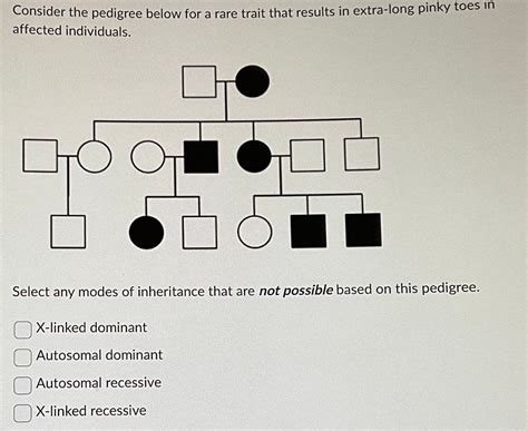Answered Select Any Modes Of Inheritance That Bartleby