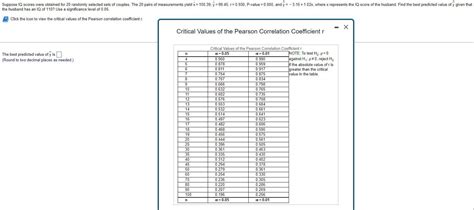 Solved Click The Icon To View The Critical Values Of The Chegg