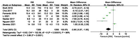 Recruitment Maneuver To Reduce Postoperative Pulmonary Complications After Laparoscopic