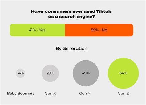 71 Gen Z Marketing Strategies You Must Implement In 2024