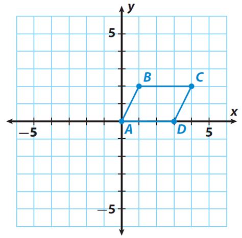 Algebraic Representations Of Transformations