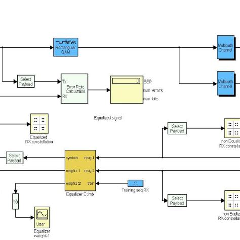Integration Of The Multiple Input Adaptive Combiner Equalizer Onto A