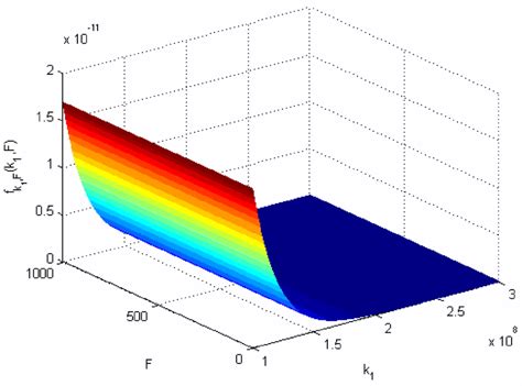3 7 Joint Density Function Of Load And Rigidity Download Scientific Diagram