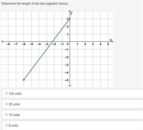 Line Segment Graph