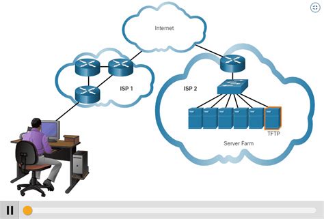 Protocolo De Datagrama Do Usuário Brsgy
