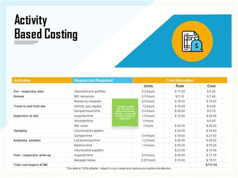 Activity Based Costing Inspector Ppt Powerpoint Presentation Infographic Template Background