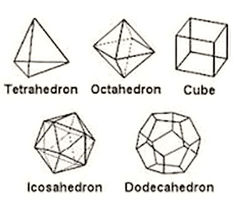 Platonic Solids Tetradron Octahedron Cube Icosahedron And Dodecahedron Foto Georgetenkate Nl