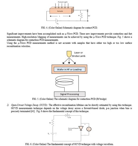 A Review Of Minority Carrier Recombination Lifetime Measurements