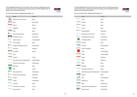 Api For Banking Aggregation Ppt