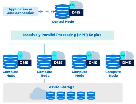 Sachin D N 🇮🇳 On Linkedin Dataengineering Bigdata Dataprocessing