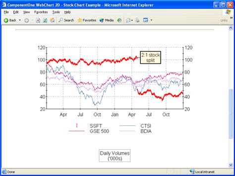 Componentone Webchart