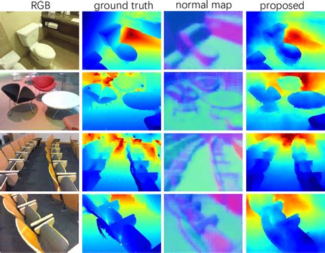 The Depth Estimation Results On Sun Rgb D Dataset Download Scientific Diagram The Depth Estimation Results On Sun Rgb D Dataset Download Scientific Diagram