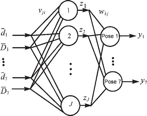 Architecture Of The Neural Net Classifier Which Maps Minimum And