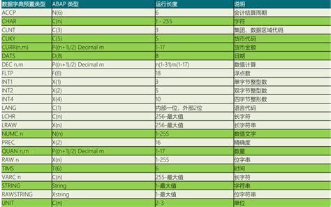 科莱特sap Abap学习（三） 知乎