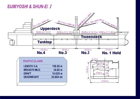 선박벌크선의 명칭 네이버 블로그