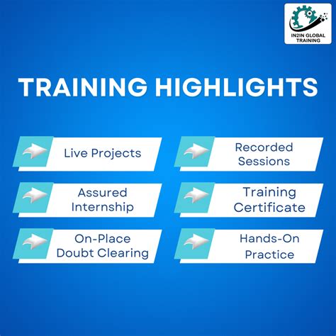 Empower Your Insights With Python A Deep Dive Into Visualization Tools