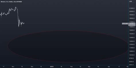 Black Hole Goblin Chop For Bitfinex Btcusd By Stealthelectronvip