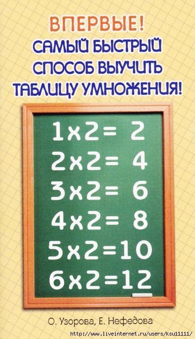 Самый быстрый способ выучить таблицу умножения. Обсуждение на ...