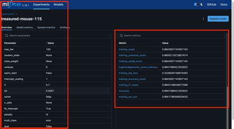 Model Management With Mlflow Azure And Docker Towards Data Science