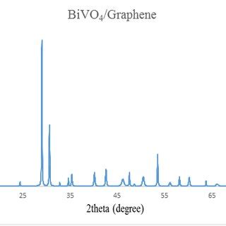 XRD Patterns Of A SiO2 B Bi SiO2 And C AC Bi SiO2 Nanocomposite