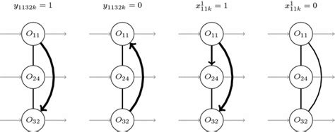 Application Of Assignment Variables Download Scientific Diagram