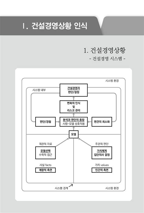 알라딘 미리보기 건설경영자를 위한 리스크 관리