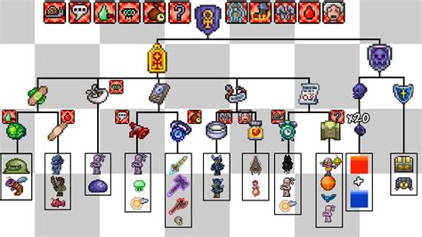 Crafting Tree Factorio Forums