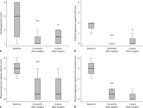Figure 1 From Bilateral Cingulotomy And Anterior Capsulotomy Applied To Patients With