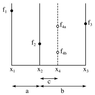 Golden Section Search Wikipedia