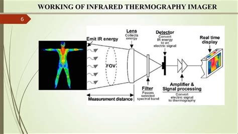 Thermography And Biomedical Application In Machine Learning Ppt