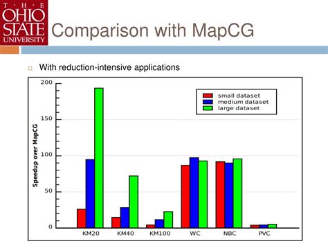 ppt optimizing mapreduce for gpus with effective shared memory usage powerpoint presentation