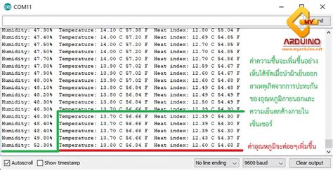 สอนใช้งาน Arduino Dht22 Am2302 Module โมดูลวัดอุณหภูมิและความชื้น ขาย Arduino อุปกรณ์ Arduino