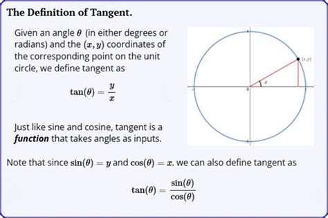 The Tangent Function Mathematical Mysteries