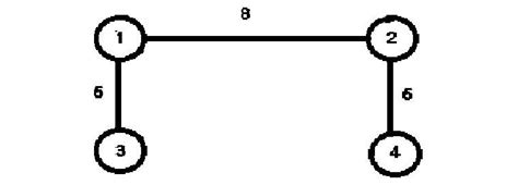 Combination Of Graph Edges Download Scientific Diagram