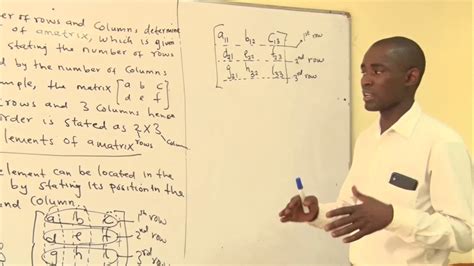 Introduction To Matrices Youtube