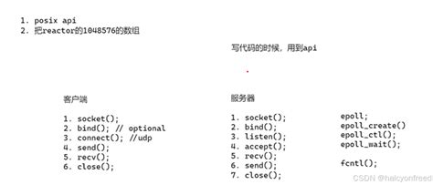 222 Posix Api与网络协议栈 1 Csdn博客