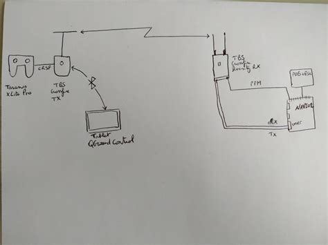 Navio2 Check Brd Type Ins Unable To Initialise Driver Qgroundcontrol Ardupilot Discourse