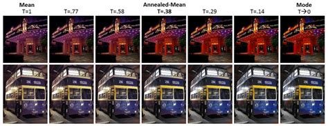 Colorizing Black And White Photos Using Deep Learning By Harshvardhan Gupta