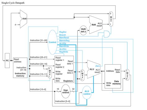 3 25 Points Modify The Single Cycle Datapath By