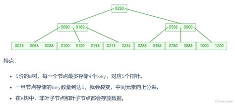 【2022黑马程序员】mysql索引总结mysql非聚集索引 黑马 Csdn博客 【2022黑马程序员】mysql索引总结mysql非聚集索引 黑马 Csdn博客