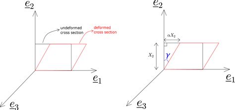 5 On Strain Tensor And The Associated Strain Matrix