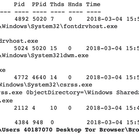 Selected Volatility Plugin Outputs After Logout Download Scientific Diagram