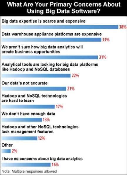 Big Data Answers But Are You Asking The Right Questions Big Enterprise Data