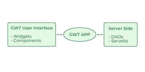What Is Google Web Toolkit GWT GeeksforGeeks