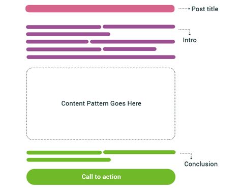 Content Patterns How To Create Better Content Faster