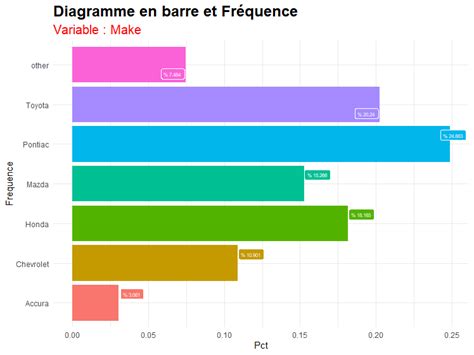 Prétraitement des données qualitatives avec Tidymodels Les step indispensables ALLIAGE
